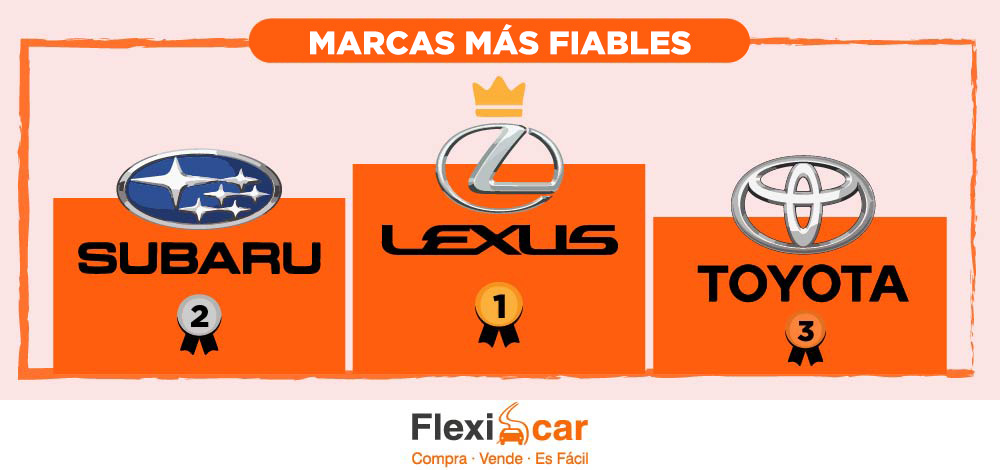 Marcas De Coches Caras Descubre En Terrassa: ¿Qué Marca Es Más